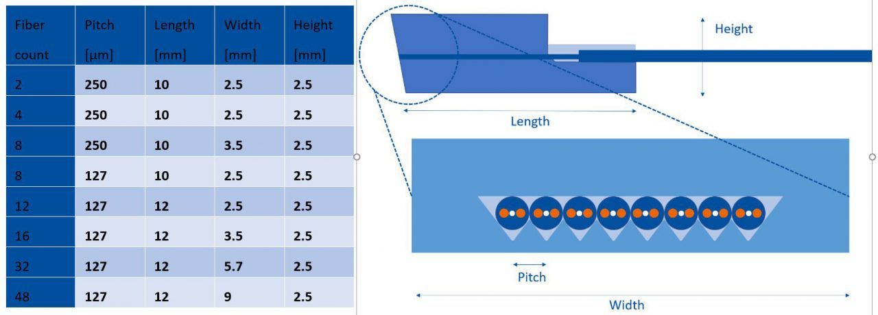 Fiber Arrays - PHIX Photonics Assembly